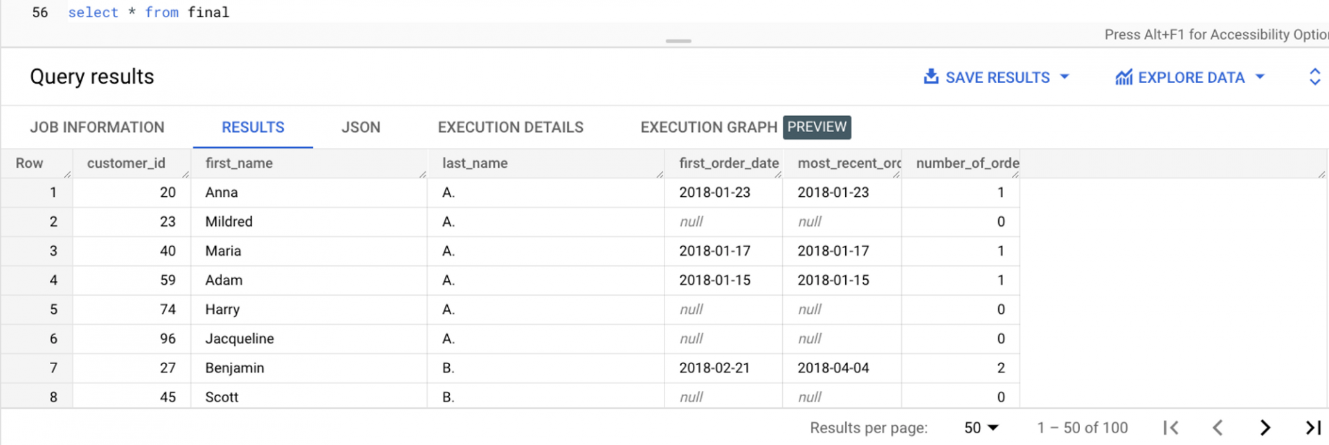 dbt Fundamentals – Pt.4 models, dbt ile veri modelleme – Oğuz Erdoğan